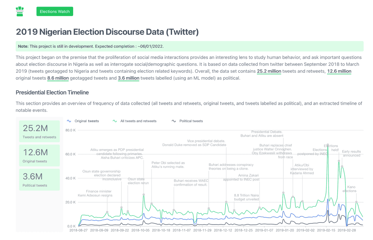 2019 Election Analysis | Elections Watch - Parsing Social Media Data on ...
