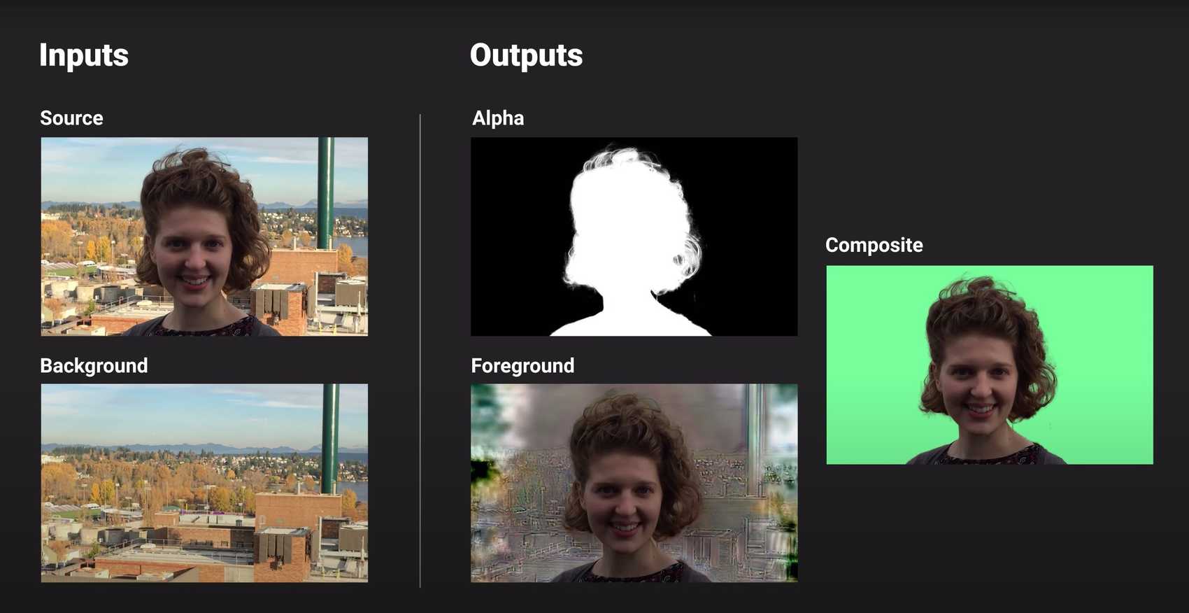 Real-Time High-Resolution Background Matting | Paper Review | Victor Dibia