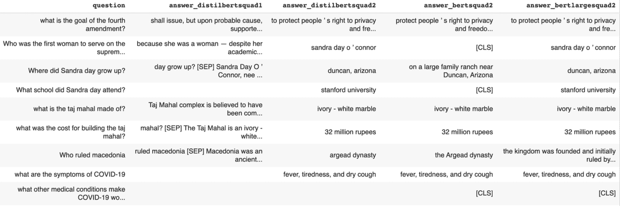 How To Explain Huggingface Bert For Question Answering Nlp Models With