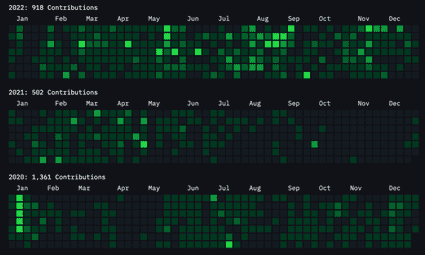 2022 Year in Review | Victor Dibia
