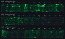 2022 Year in Review | Victor Dibia