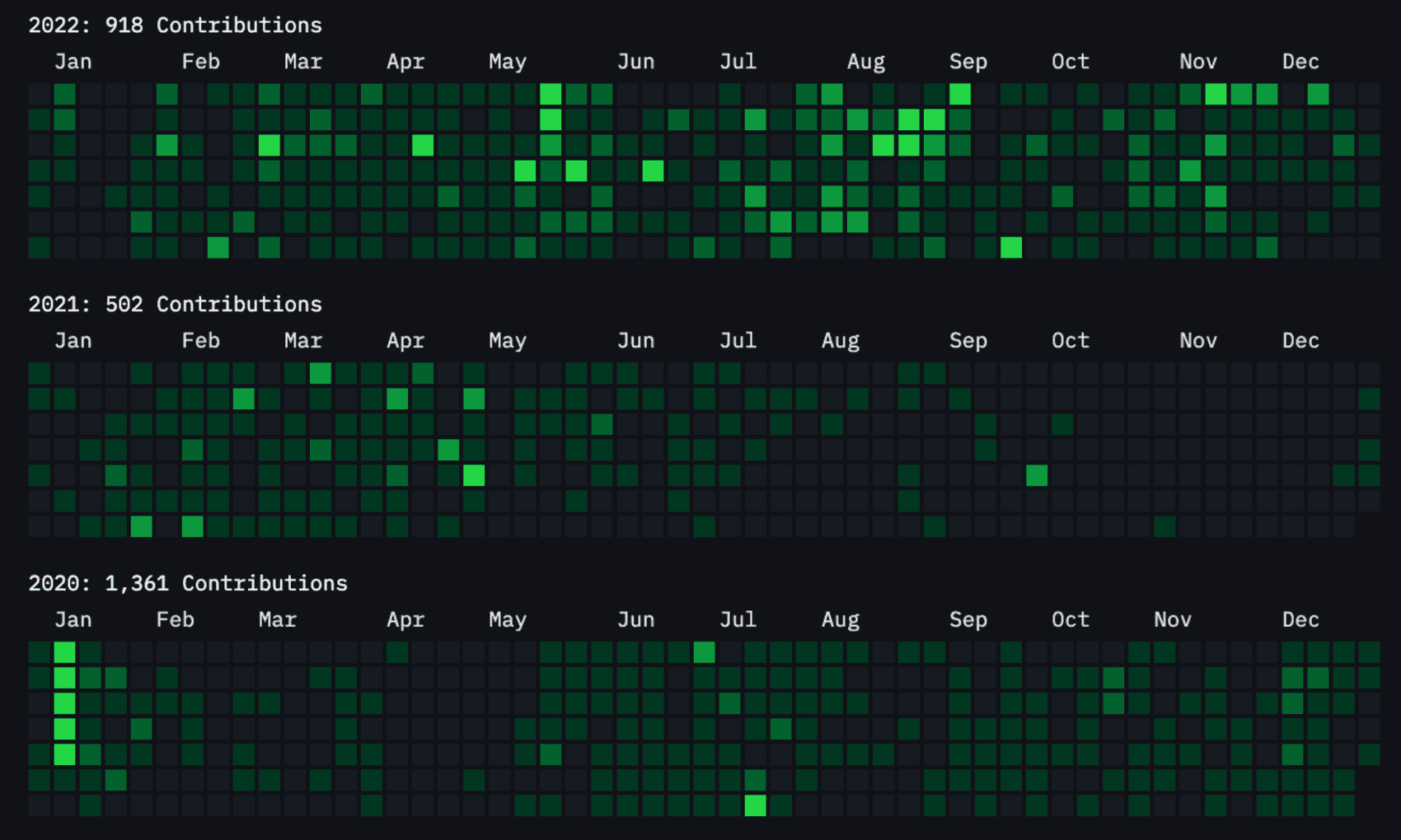 2022 Year in Review | Victor Dibia