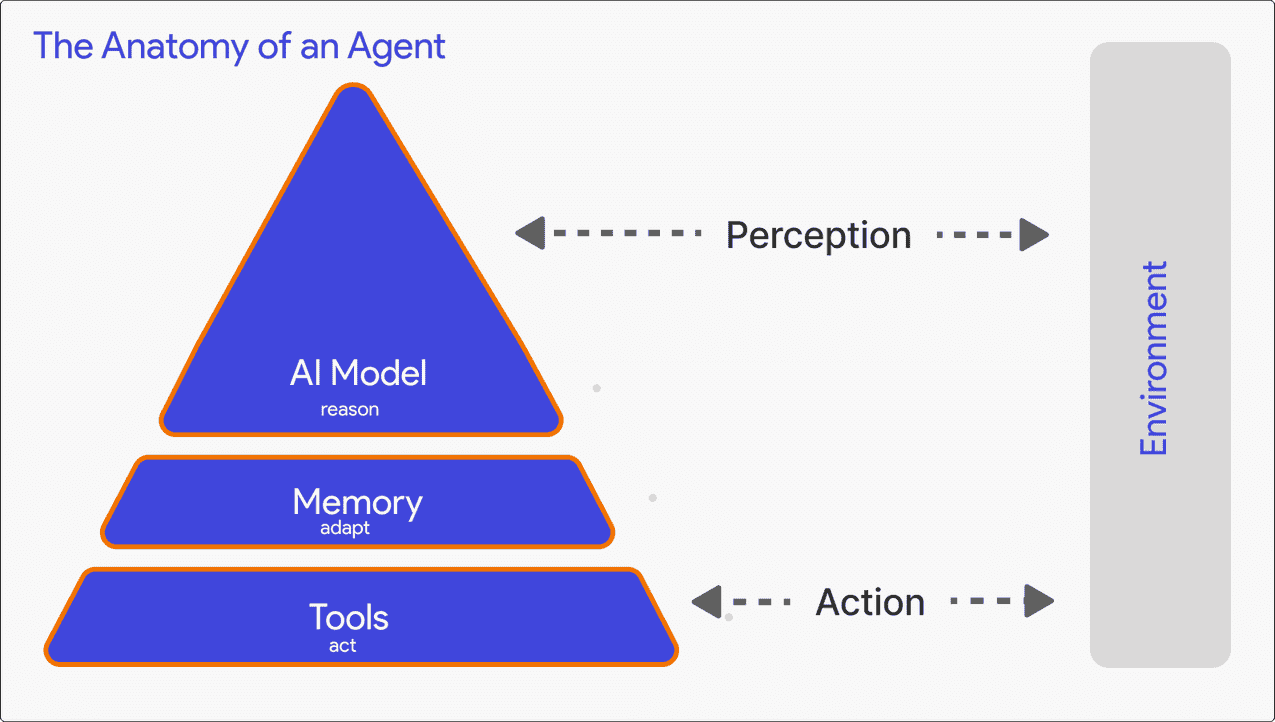 The Agent Execution Loop: Building an Agent From Scratch | Victor Dibia