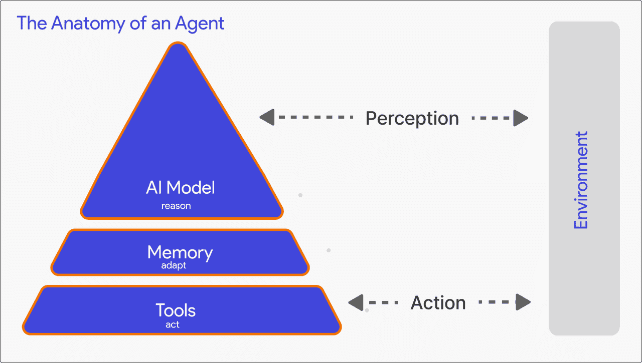 The Agent Execution Loop: Building an Agent From Scratch | Victor Dibia