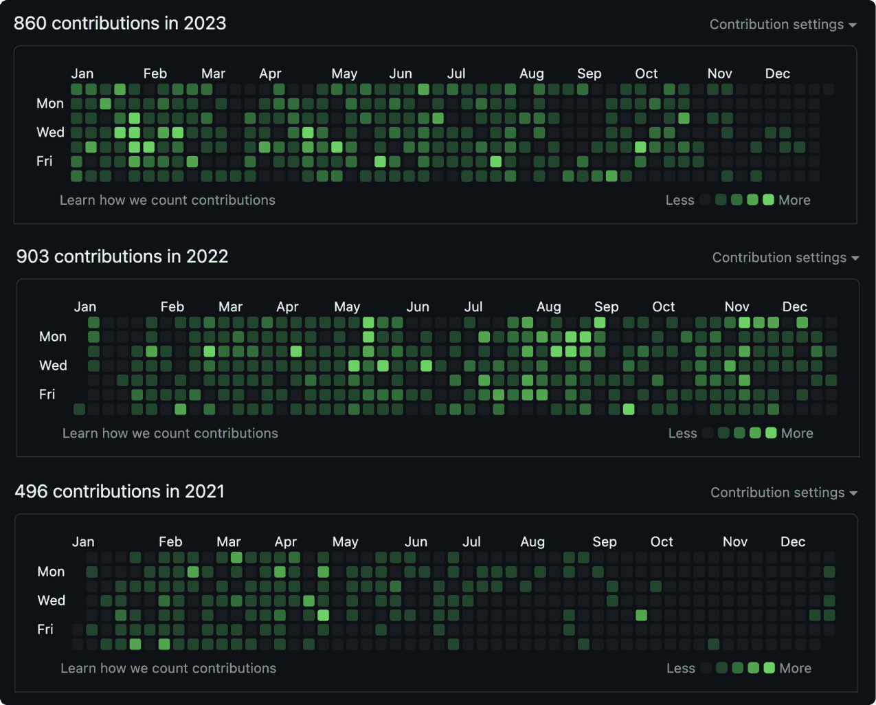 2023 Year in Review | Victor Dibia